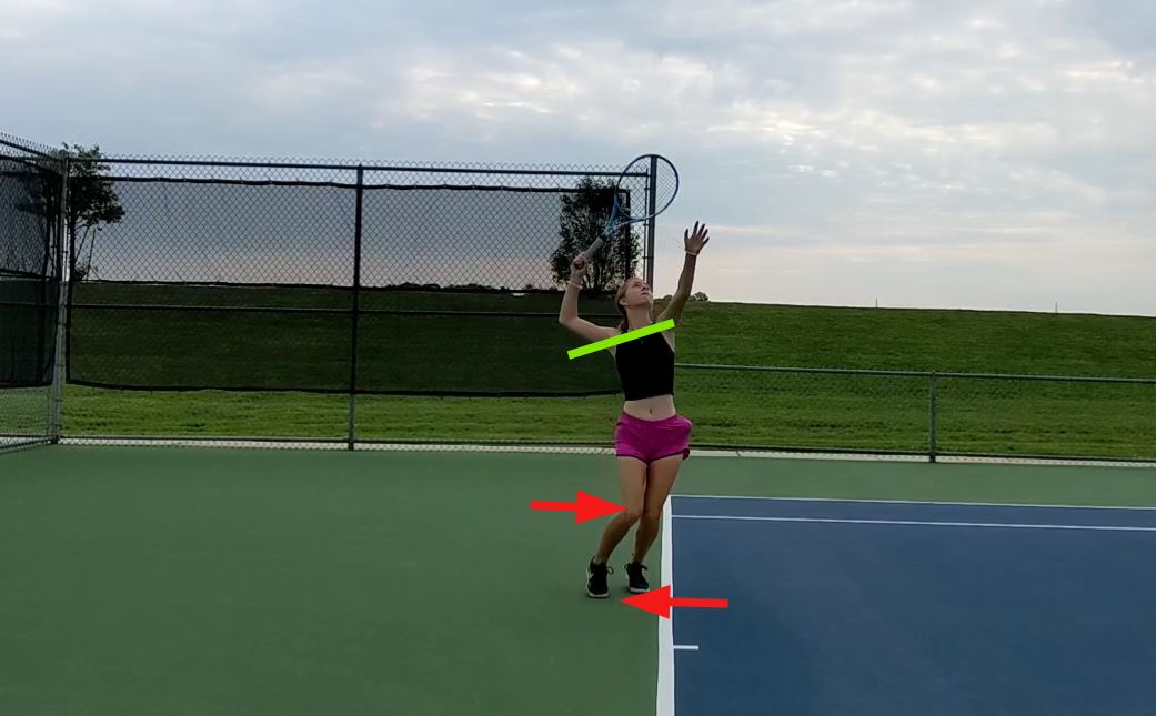 Serve & Return Program | Tennis Fix